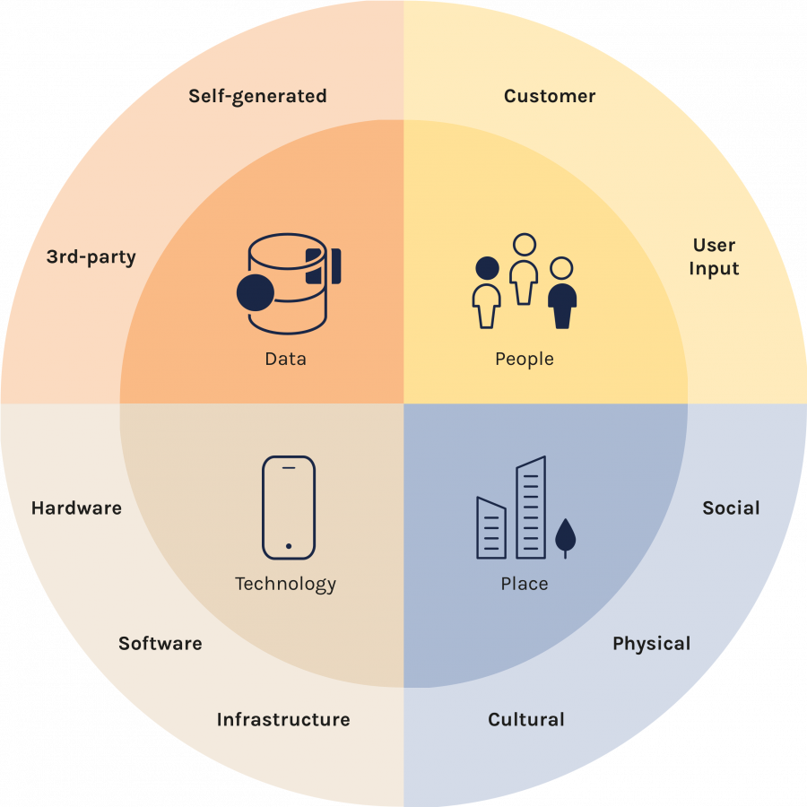 Digital Town Centres: Digital Placemaking for People and Place - Calvium