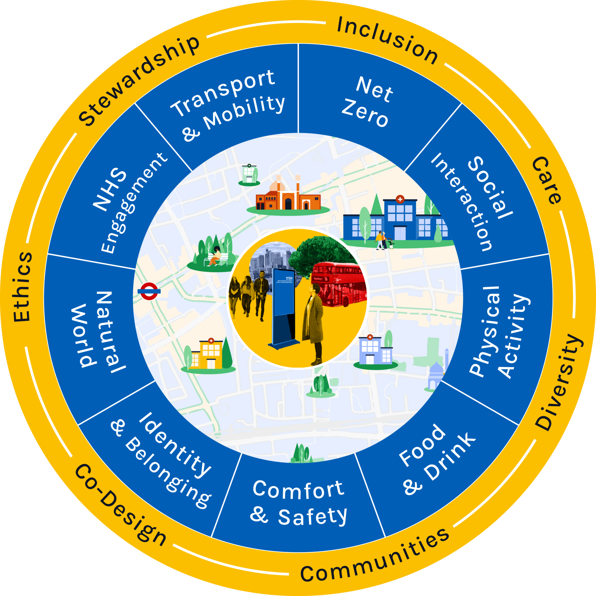 Digital placemaking for successful NHS healthcare infrastructure - Calvium